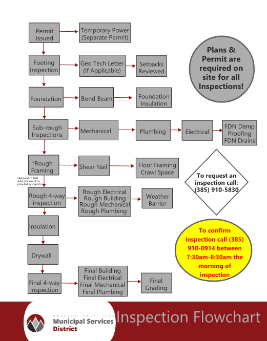 Building Inspections | Greater Salt Lake MSD, UT